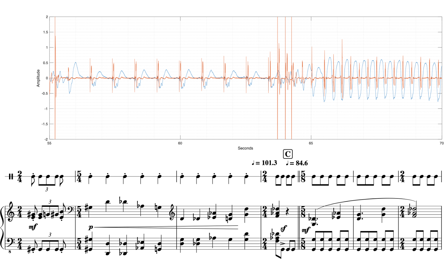 Heartbeat Music – Elaine Chew